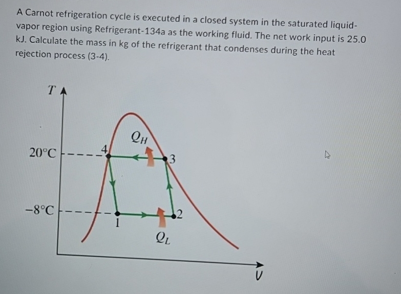Solved A Carnot refrigeration cycle is executed in a closed | Chegg.com