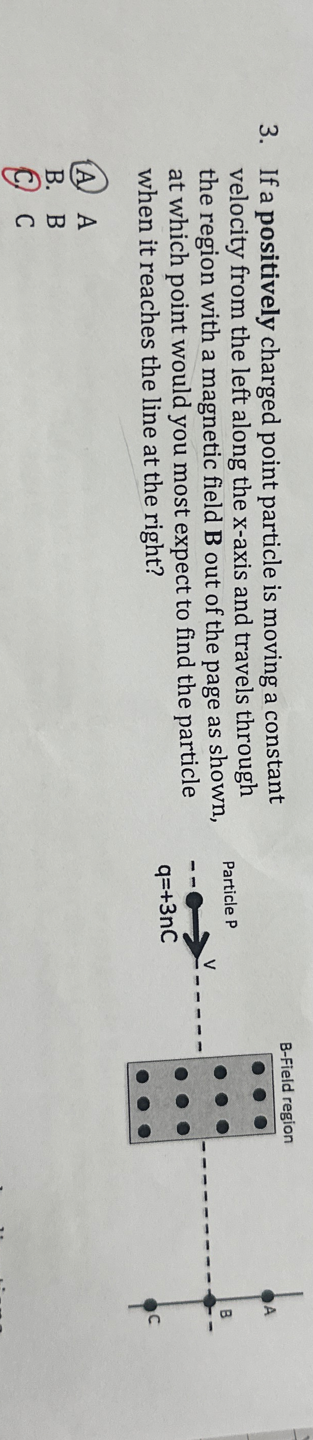 Solved If a positively charged point particle is moving a | Chegg.com
