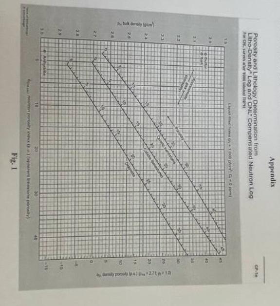 The table below shows the porosity values in | Chegg.com