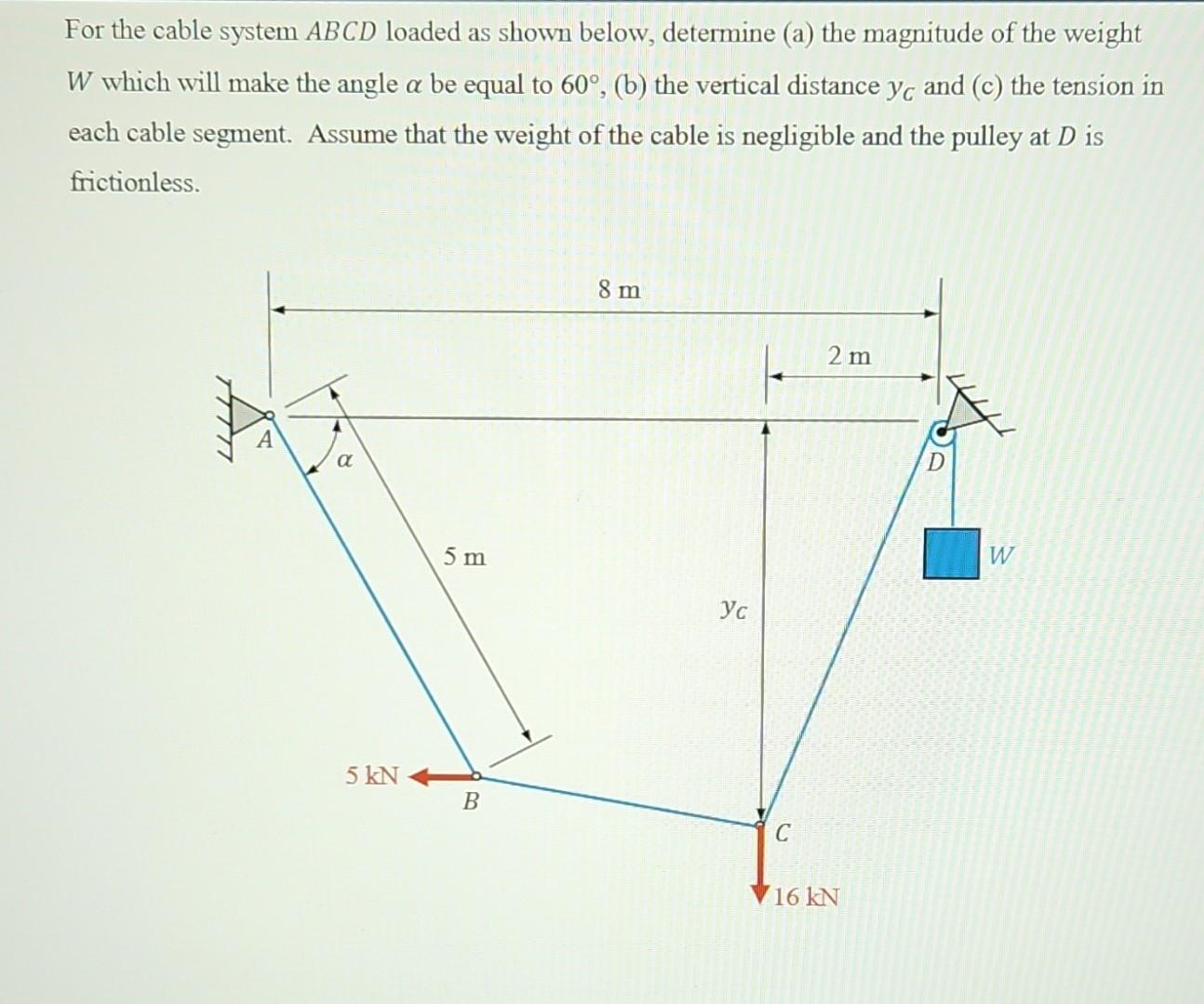 Solved For the cable system ABCD loaded as shown below, | Chegg.com