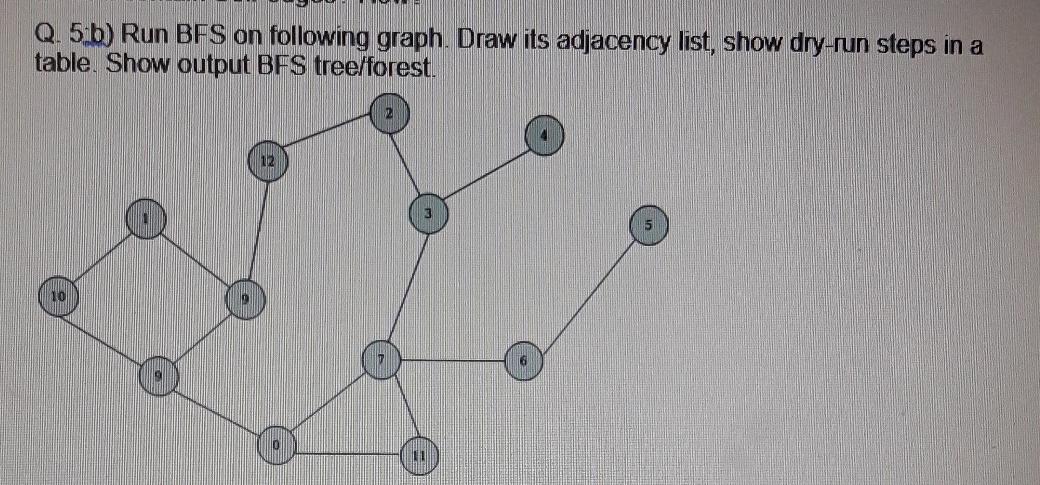 Solved Q 5b Run Bfs On Following Graph Draw Its Adjacency 1009