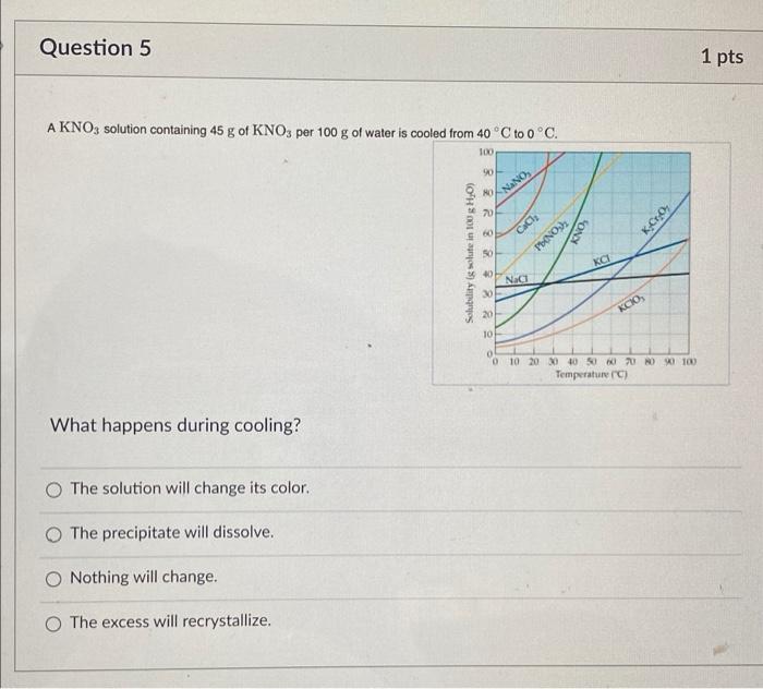 Solved Question 5 1 pts A KNO3 solution containing 45 g of | Chegg.com