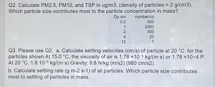 Solved Q2. Calculate PM2.5, PM10, and TSP in ug/m3. (density | Chegg.com