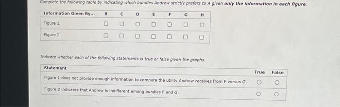 Solved 3. Indifference curves and preferences Andrew enjoys | Chegg.com