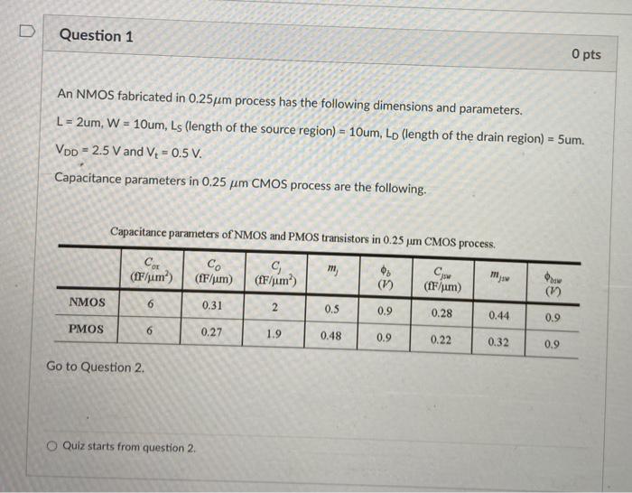 An NMOS fabricated in 0.25μm process has the | Chegg.com
