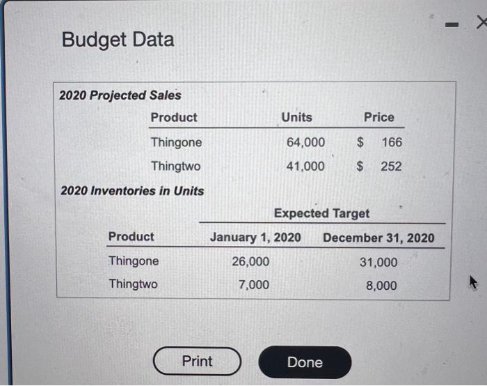 Requirement 7. Prepare the budgeted finished-goods | Chegg.com