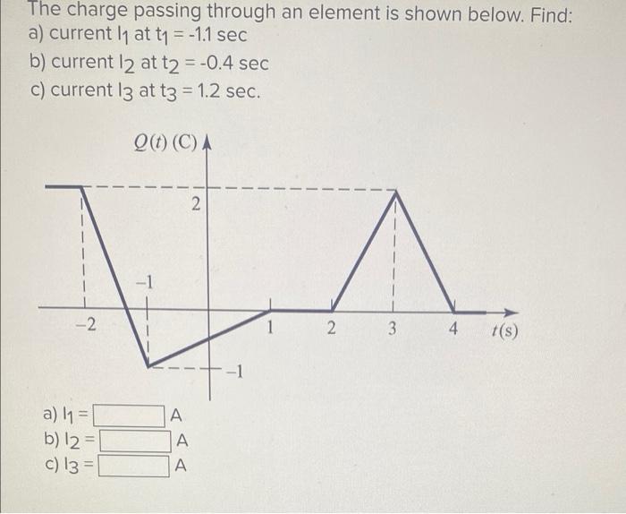 Solved The charge passing through an element is shown below. | Chegg.com
