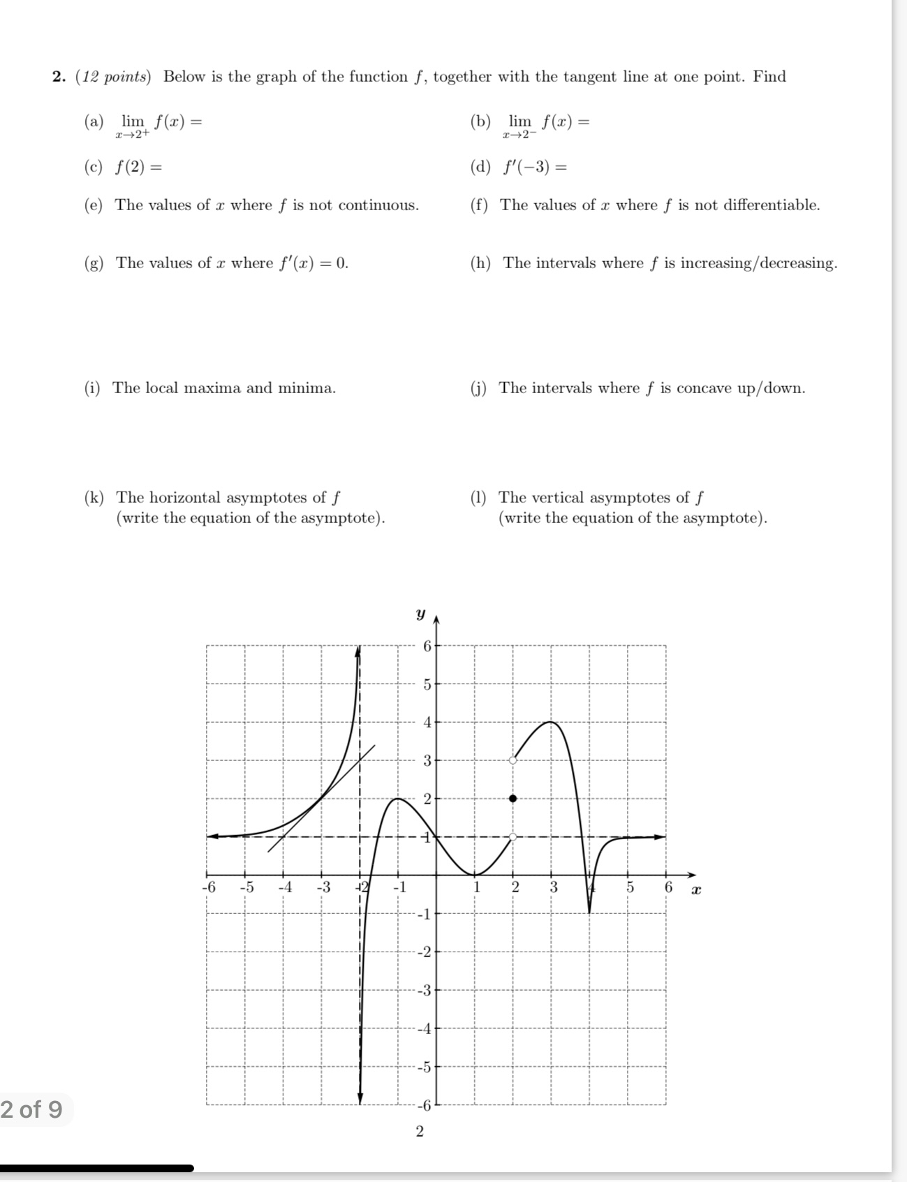 Solved (12 ﻿points) ﻿Below is the graph of the function f, | Chegg.com