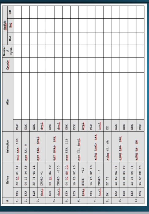 Submitr Code In Of Asm File For The Exercises And 6934