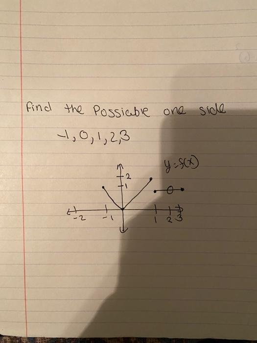 Solved find the Possiable one side −1,0,1,2,3 | Chegg.com