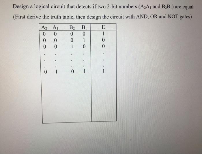Solved Design a logical circuit that detects if two 2-bit | Chegg.com