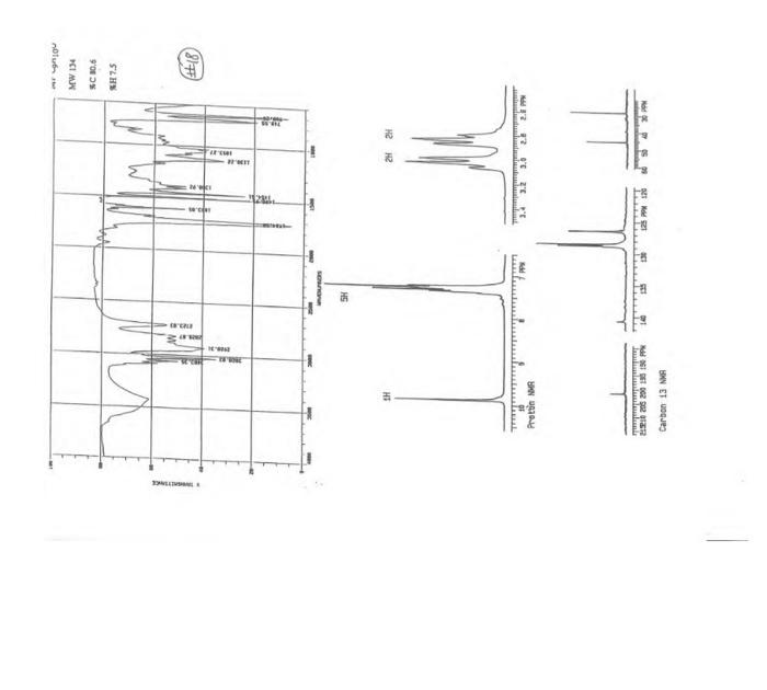 Solved 3. IR (cm−1) List all notable IR peaks and label each | Chegg.com