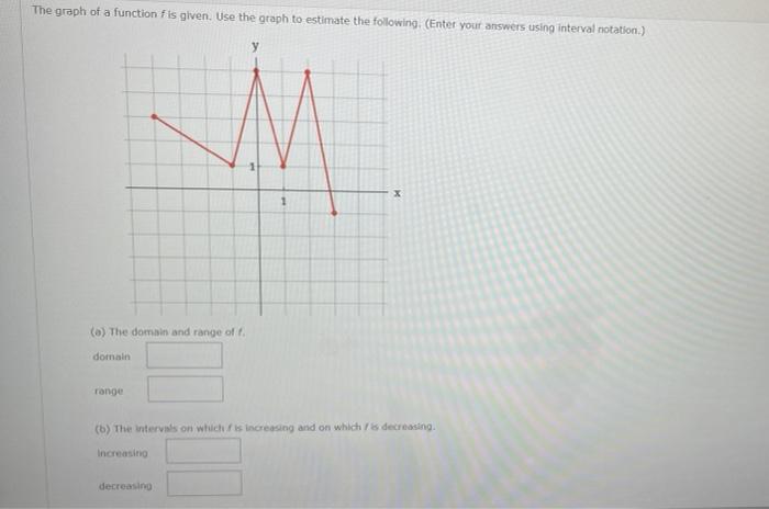 Solved The graph of a function fis given. Use the graph to | Chegg.com