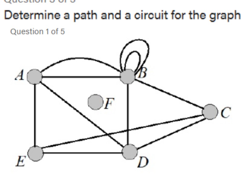 Determine a path and a circuit for the graph | Chegg.com