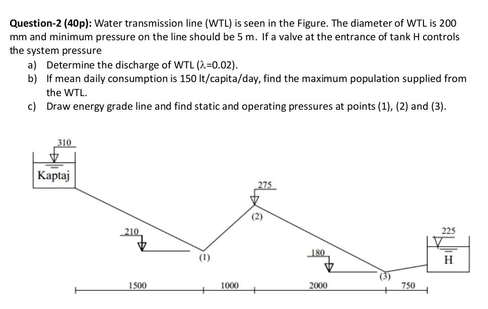 Solved Question-2 (40p): Water transmission line (WTL) is | Chegg.com