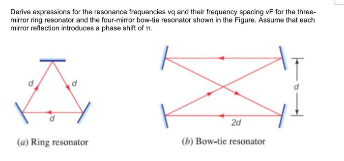Solved Derive expressions for the resonance frequencies vq | Chegg.com
