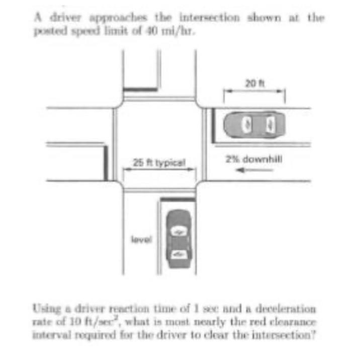 A driver approaches the intersection shown at the | Chegg.com