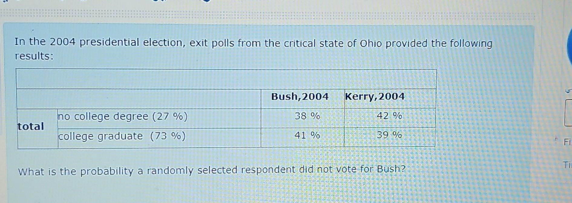 Solved In The 2004 Presidential Election Exit Polls From
