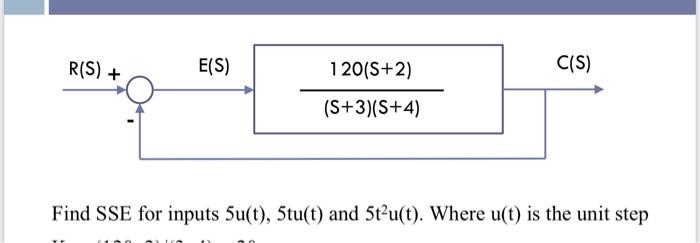 Solved Find SSE for inputs 5u(t),5tu(t) and 5t2u(t). Where | Chegg.com