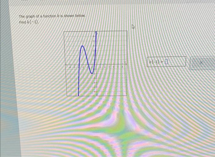 Solved The graph of a function his shown below. Find h(−1). | Chegg.com