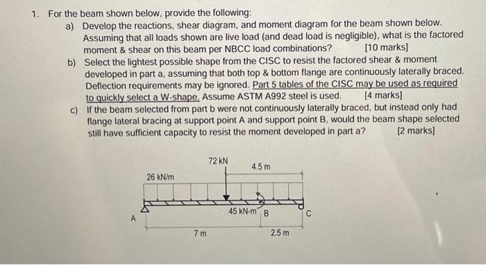 Solved For the beam shown below, provide the | Chegg.com