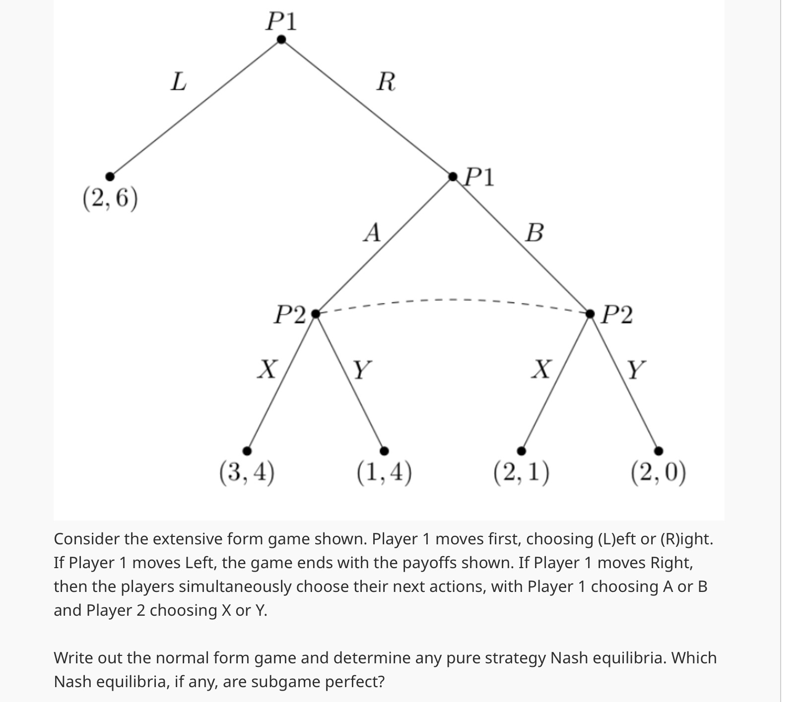 Solved Consider the extensive form game shown. Player 1 | Chegg.com