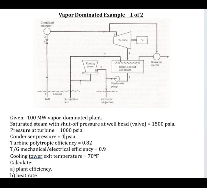 Solved Vapor Dominated Example 1 of 2 Given: 100MW | Chegg.com