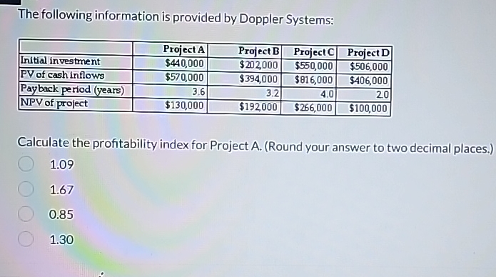 Solved The following information is provided by Doppler | Chegg.com