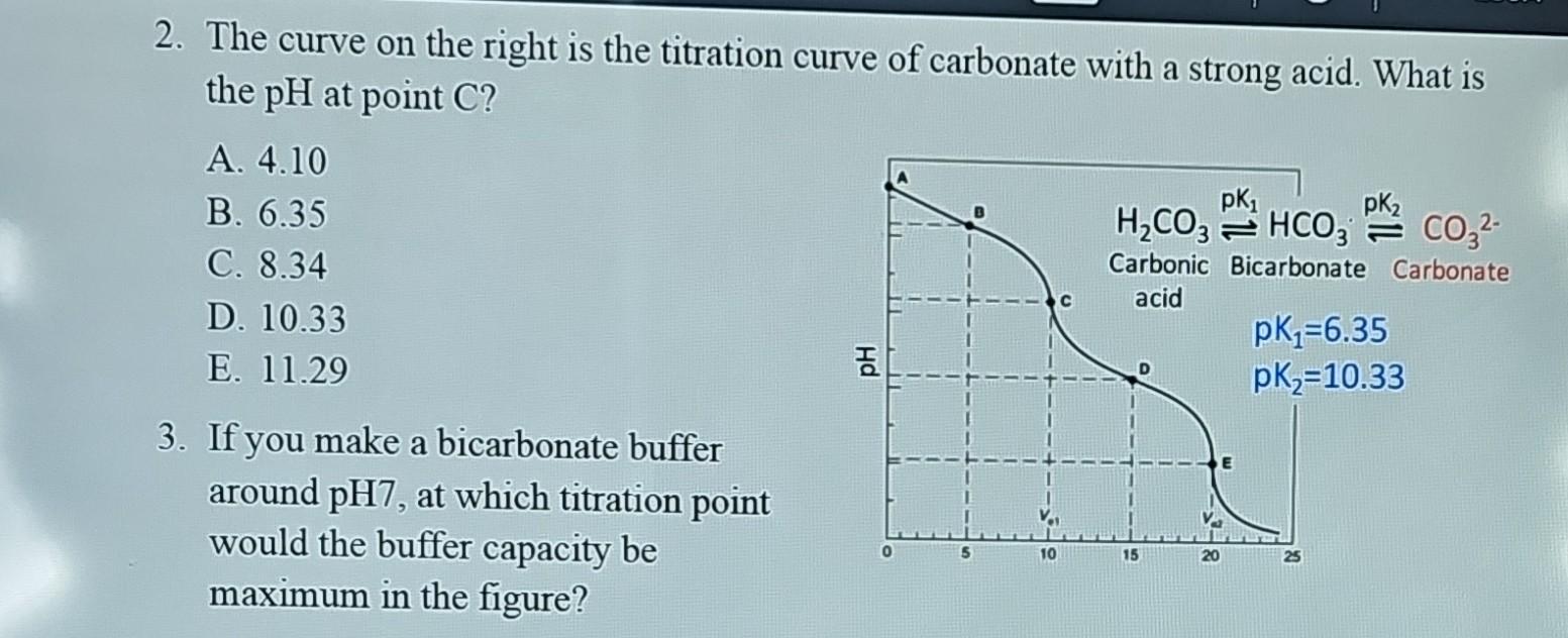 Solved 2. The curve on the right is the titration curve of | Chegg.com