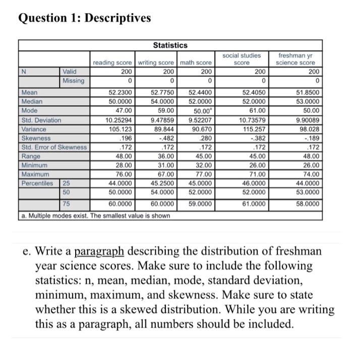 Solved Question 1: Descriptives Statistics social studies | Chegg.com