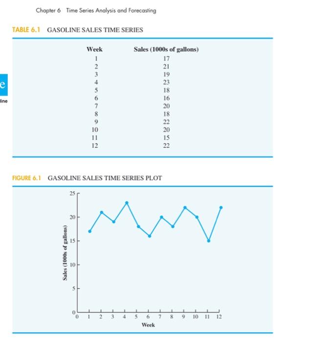 Solved Chapter 6 Time Series Analysis and Forecasting 7. | Chegg.com