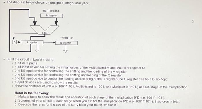 Solved • The diagram below shows an unsigned integer | Chegg.com