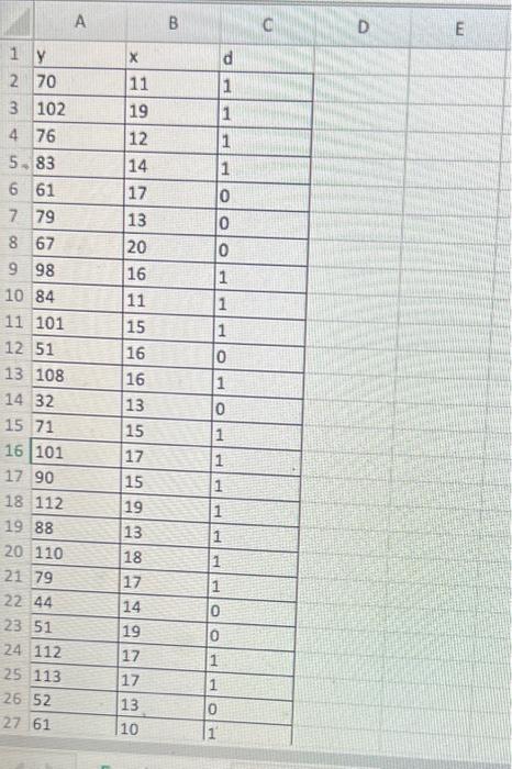 Solved The accompanying data flle contains 40 observations | Chegg.com