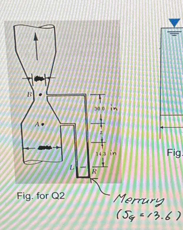 Solved When water is flowing through a venturimeter as shown | Chegg.com