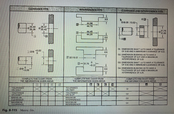 Solved Using the tables of fits located in the Appendix, | Chegg.com