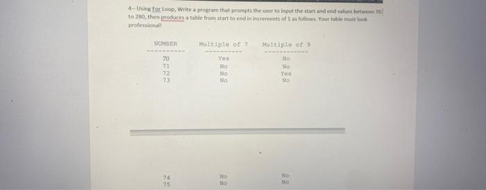 Solved 4. Using For Loop, Write a ptogram that prompts the | Chegg.com