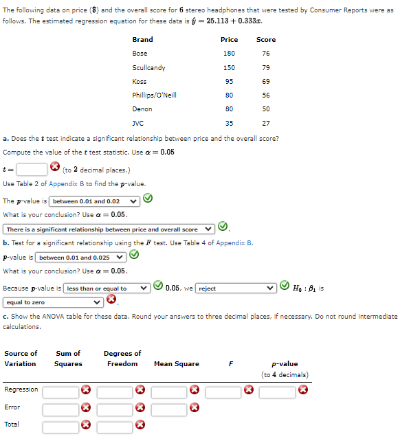 Solved The following data on price ( ﻿$ ) ﻿and the overall | Chegg.com
