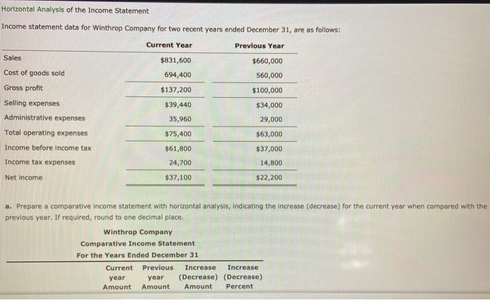 Solved Horizontal Analysis of the Income Statement Income | Chegg.com