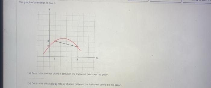 Solved The graph of a function is given 5 (a) Determine the | Chegg.com