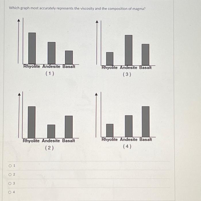 Solved Which graph most accurately represents the viscosity | Chegg.com