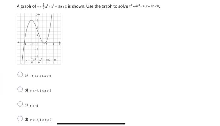 Solved A graph of y=41x3+x2−10x+8 is shown. Use the graph to | Chegg.com