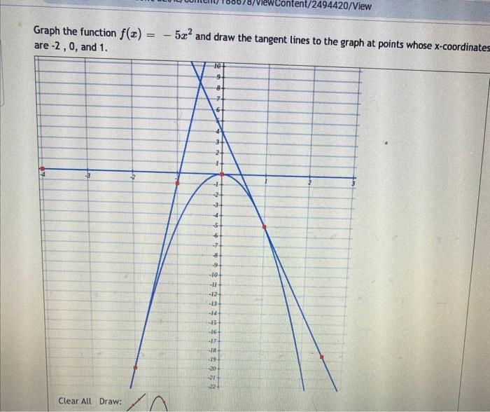 Solved Graph the function f(x)=−5x2 and draw the tangent | Chegg.com