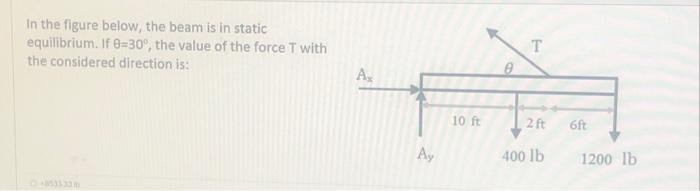 Solved In the figure below, the beam is in static | Chegg.com