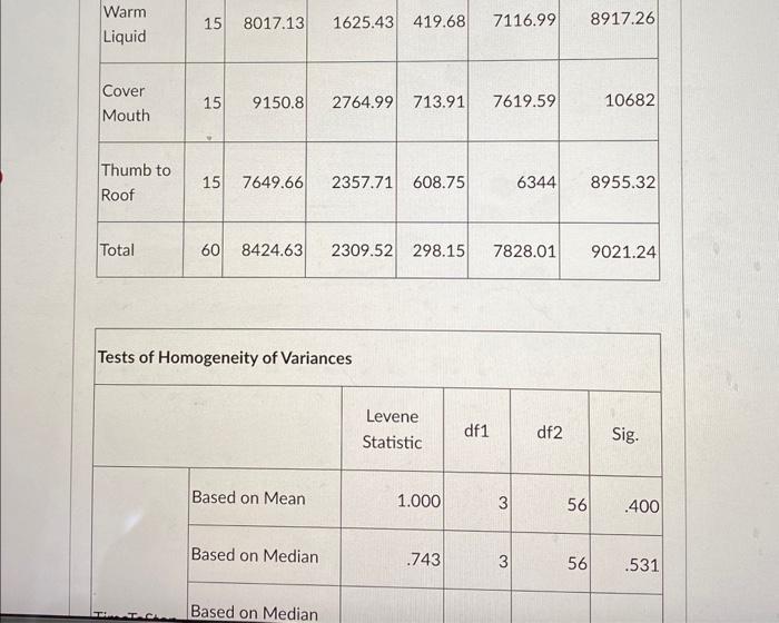 A researcher compared four methods of stopping a | Chegg.com
