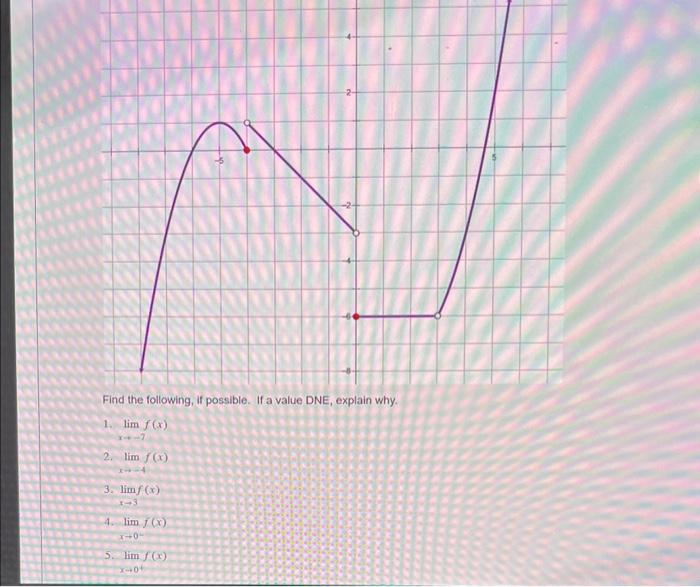 Solved If The Limit As X Approaches 0 From The Left Is At A
