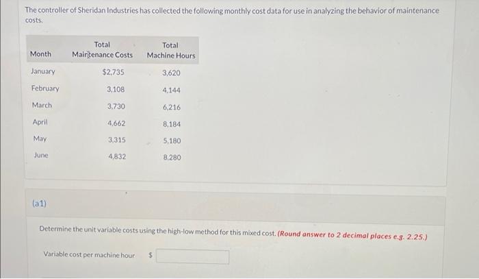 Solved The controller of Sheridan Industries has collected | Chegg.com