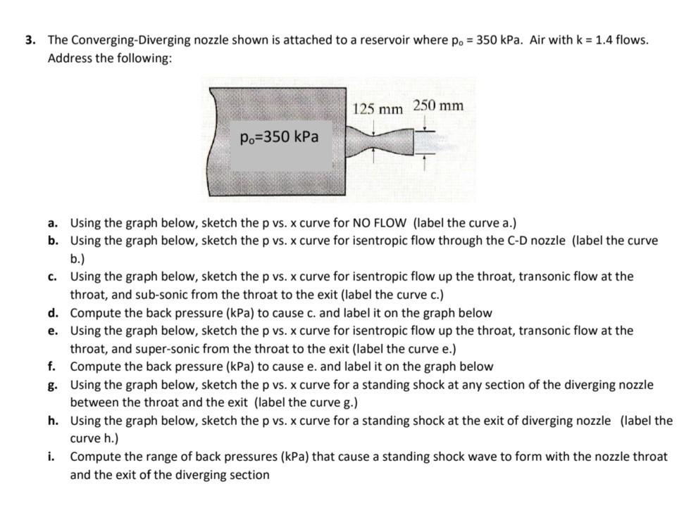 3. The Converging-Diverging nozzle shown is attached | Chegg.com