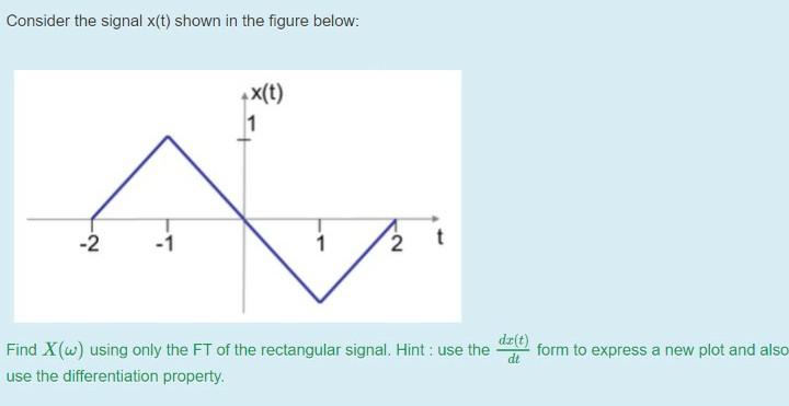 Solved Consider the signal x(t) shown in the figure below: | Chegg.com