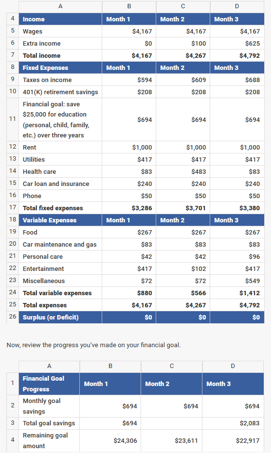 Solved Explain the reasons for any adjustments you made to | Chegg.com