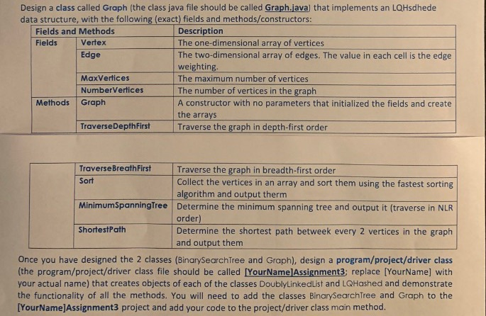 Solved Design a class called Graph (the class java file | Chegg.com